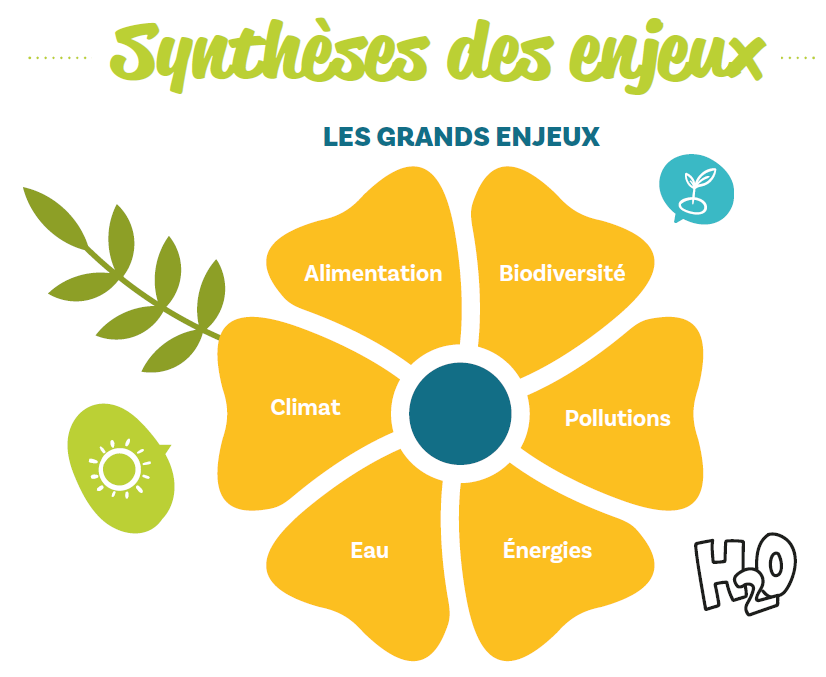 Les enjeux - Mairie de Saint-Aignan de Grand Lieu